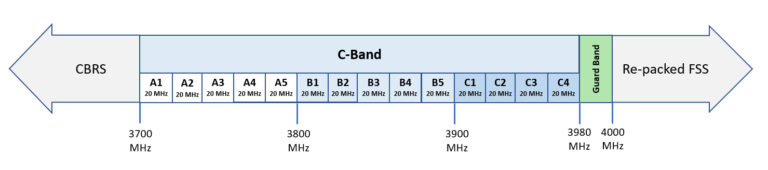 PIM interference in C-Band networks - ConcealFab