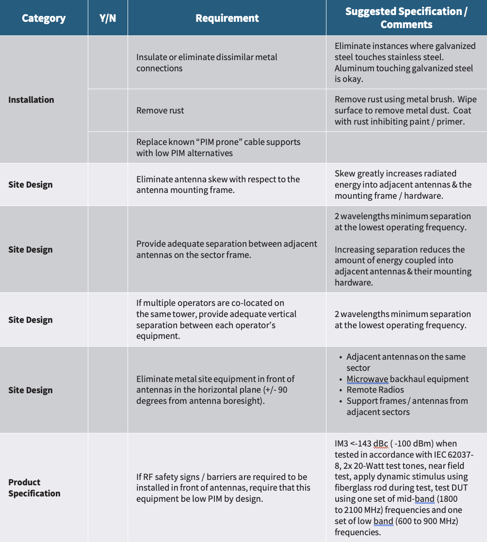 5G Infrastructure Archives - ConcealFab