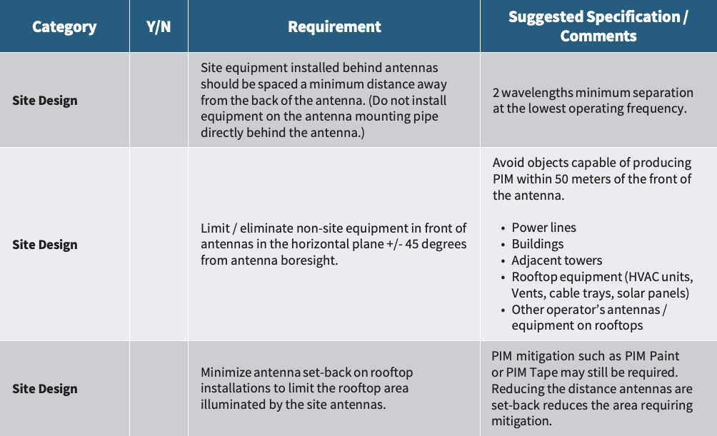 5G Infrastructure Archives - ConcealFab